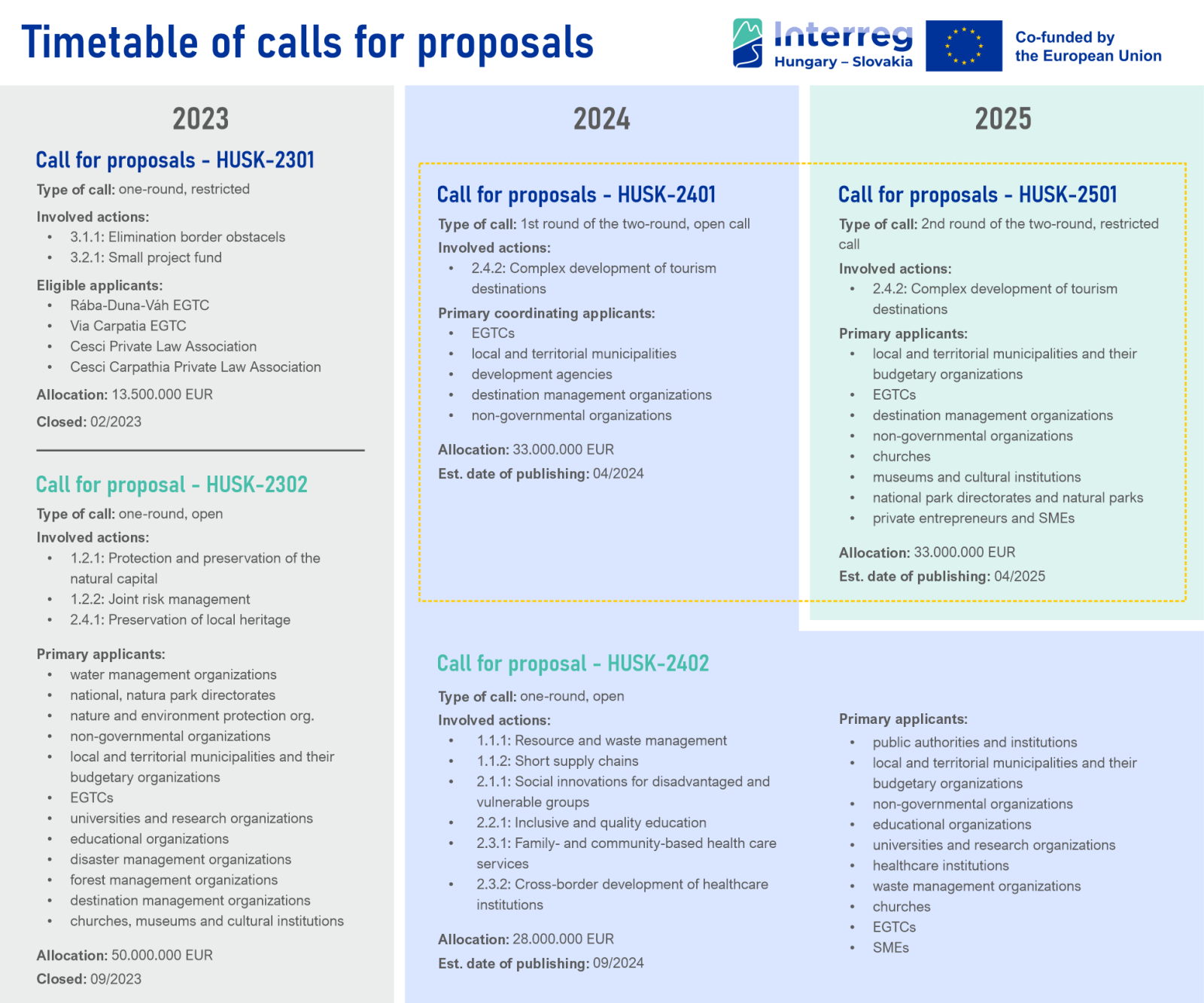 Interreg HUSK 2021-2027 | Interreg Slovakia-Hungary